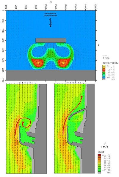 Currents - Coastal Wiki