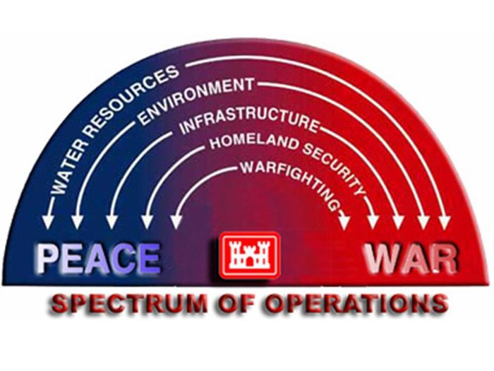 US Army Corps of Engineers’ Coastal Programs - Coastal Wiki